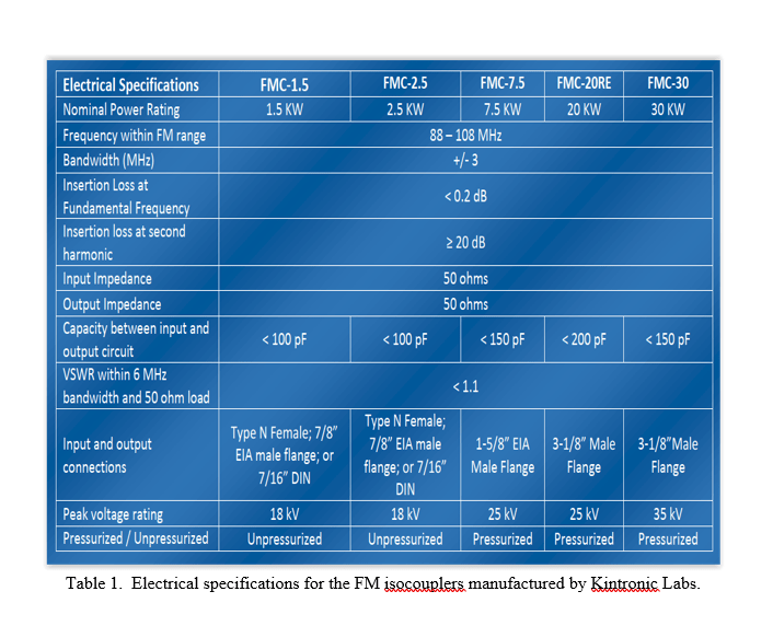 Digital Radio Mondiale | THE USE OF FM SERIES TUNED ISOLATION ...