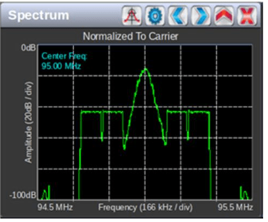 Super-Efficient Game-Changing DRM FM Modulator Demonstrated by ...
