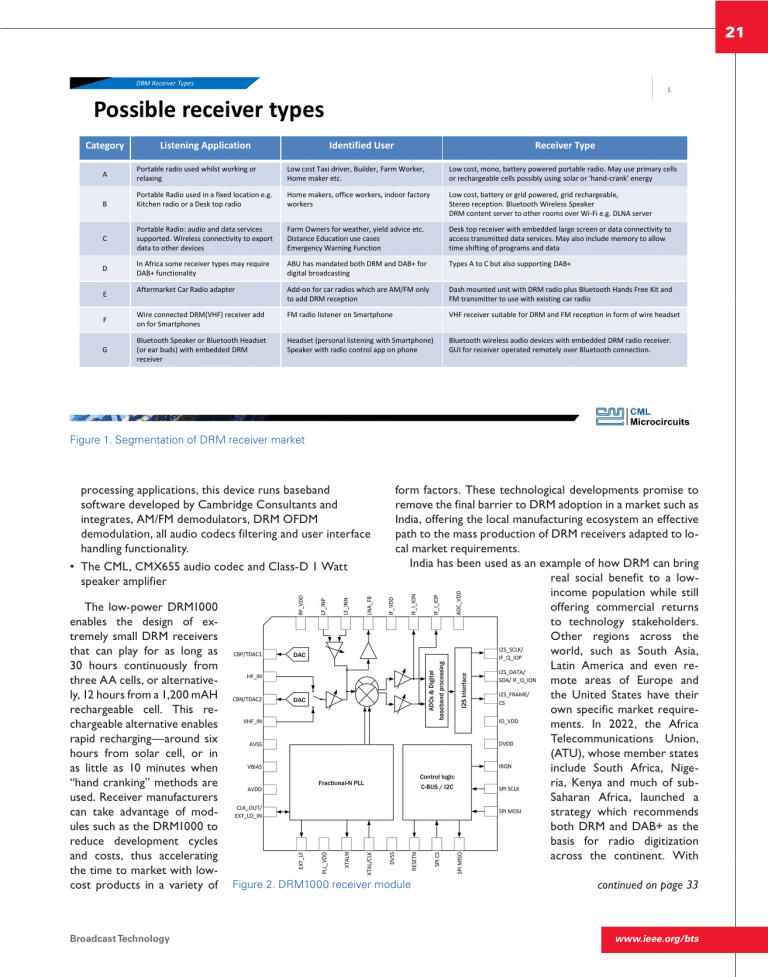 A New Chip Enables Small, Affordable and Energy-Efficient DRM Receivers ...