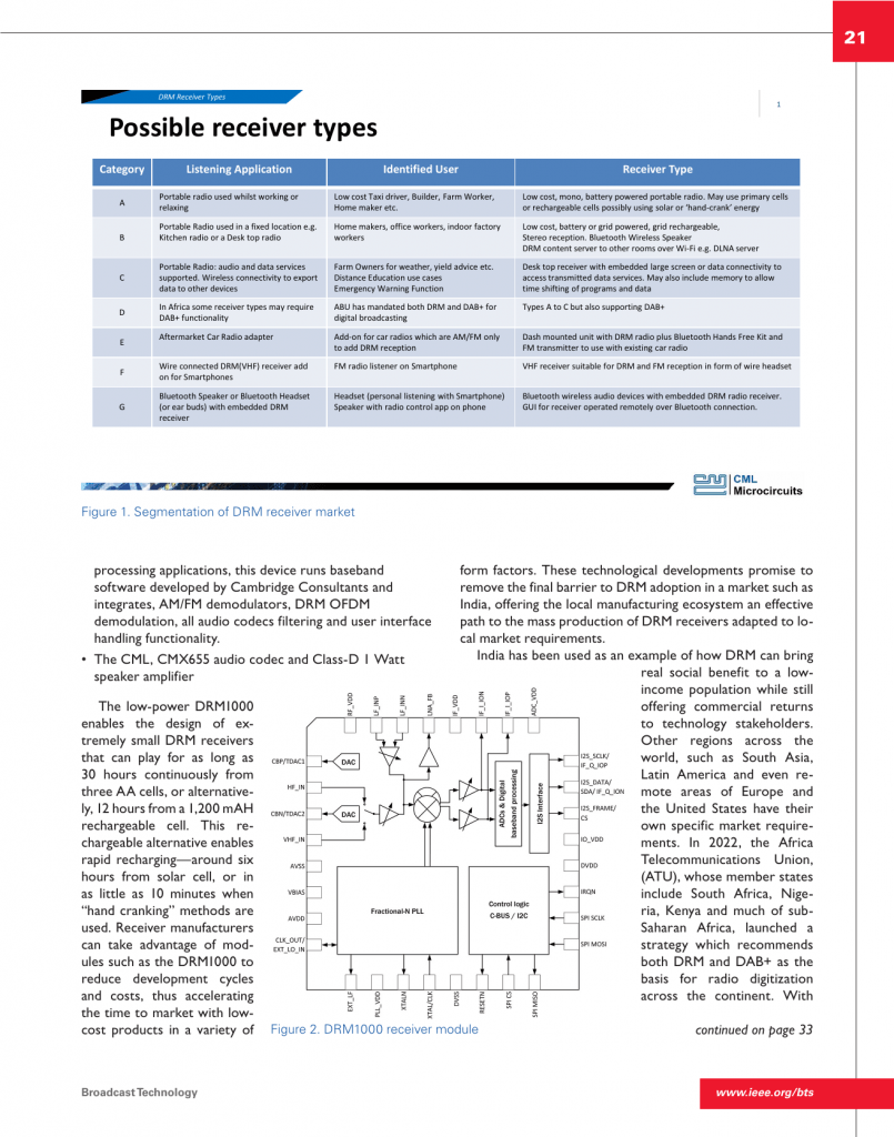 A New Chip Enables Small, Affordable and Energy-Efficient DRM Receivers ...