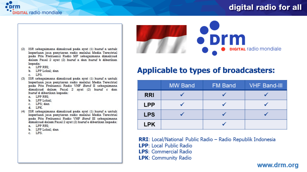 DRM Chosen by Indonesia as Digital Radio Broadcasting Standard for MW ...