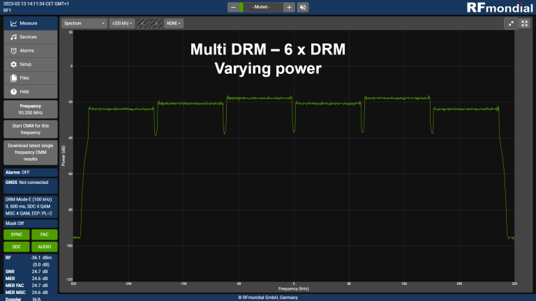 DRM Multichannel Part of the RFmondial Modulator - Digital Radio Mondiale