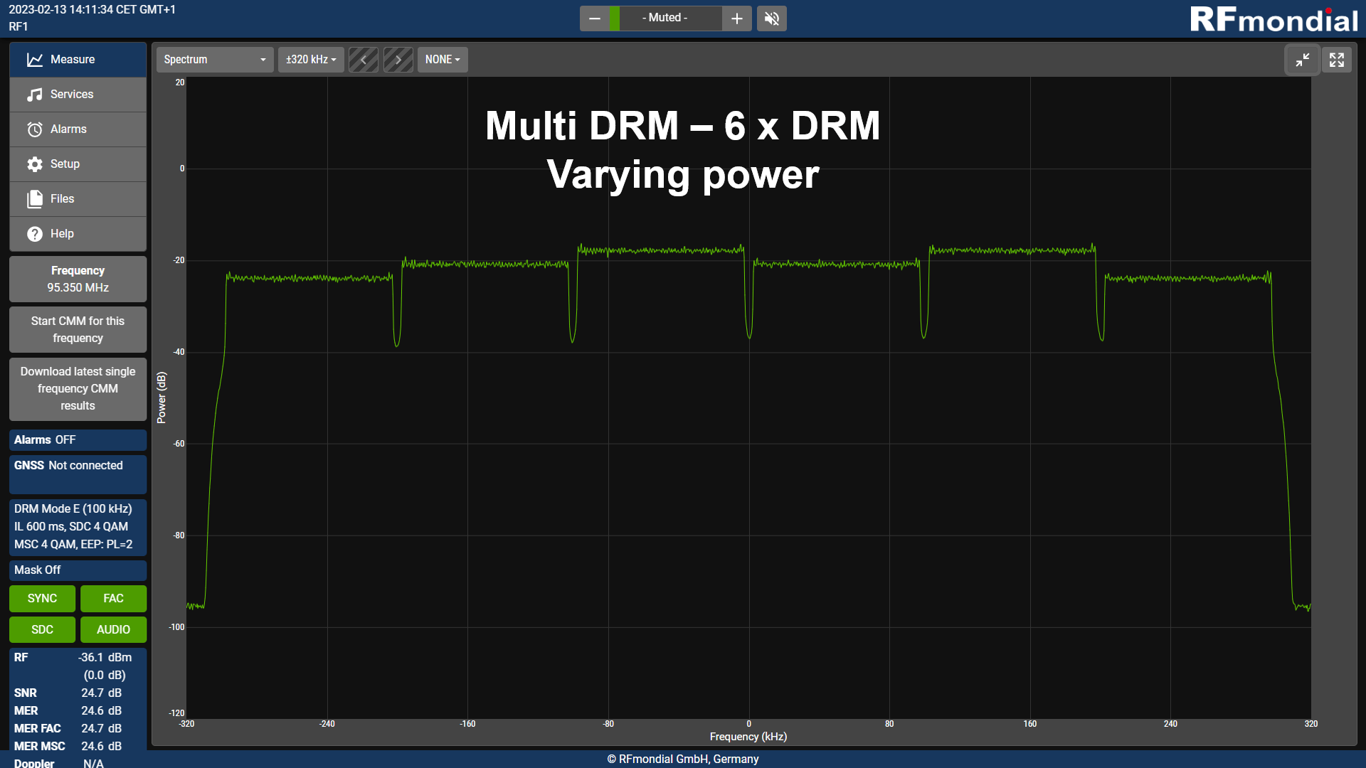 DRM Multichannel Part of the RFmondial Modulator - Digital Radio Mondiale