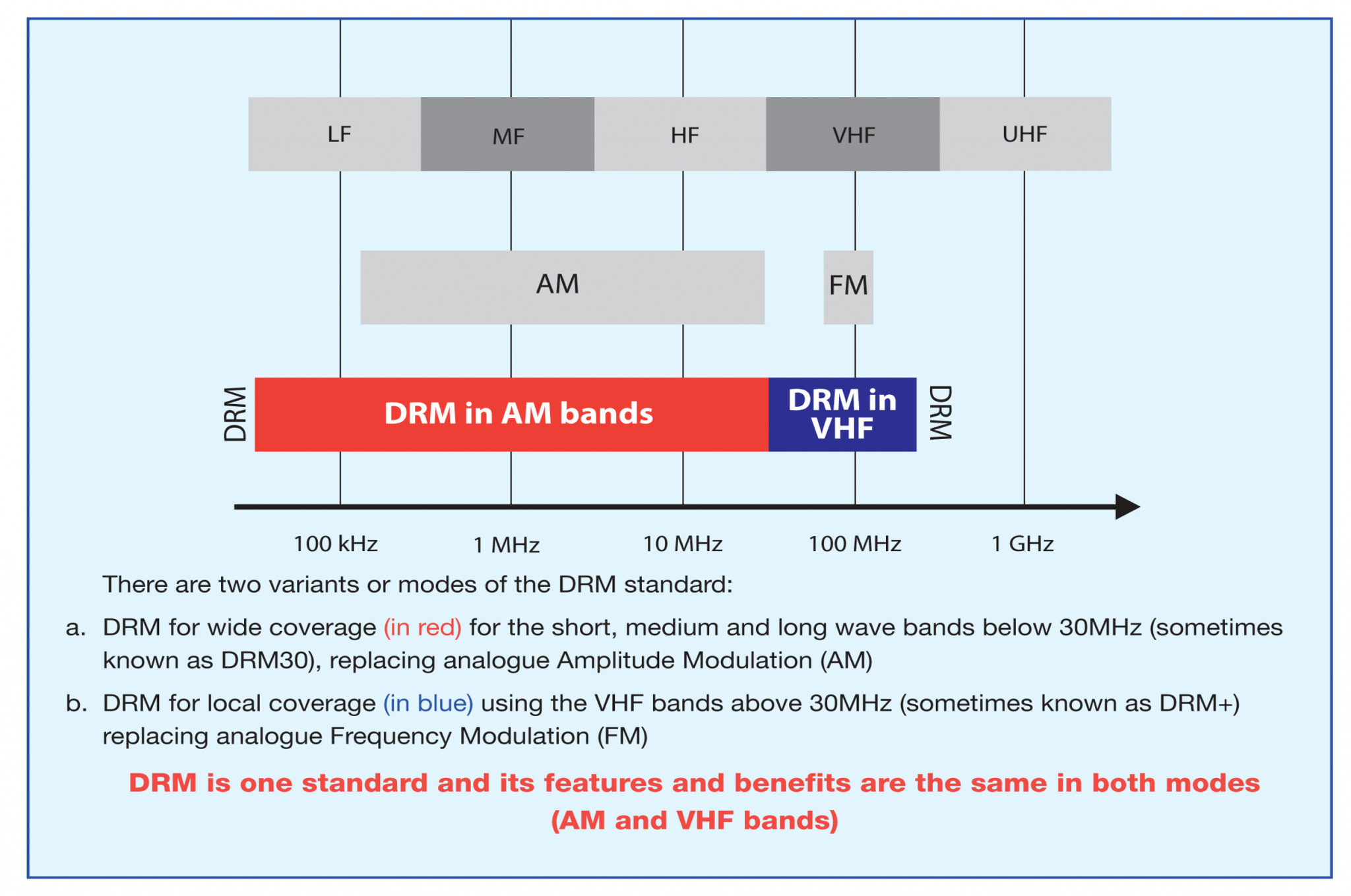 Introduction - Digital Radio Mondiale