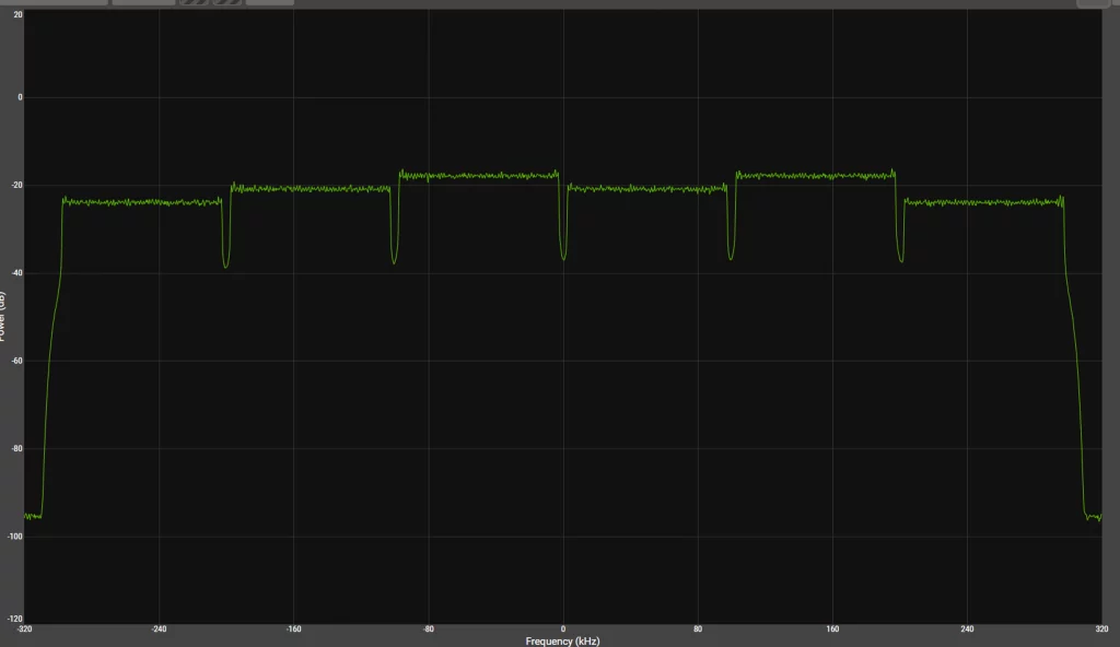 DRM Technology - Digital Radio Mondiale
