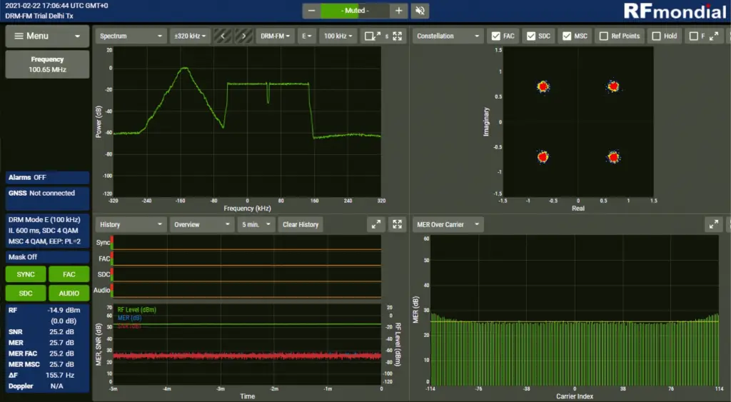 DRM Benefits - Digital Radio Mondiale