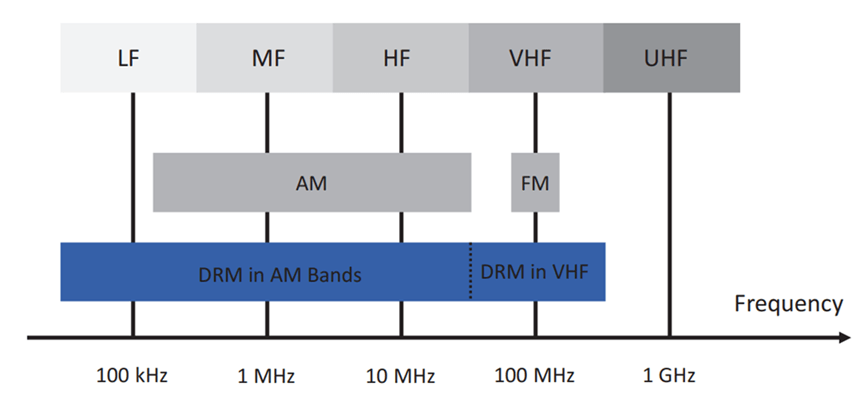 Indian Regulator to Hold Open House Consultation on Digitising the ...