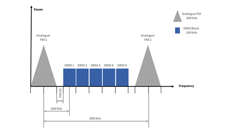 DRM Presses Its Case at TRAI Open House Discussion on Digitising the ...